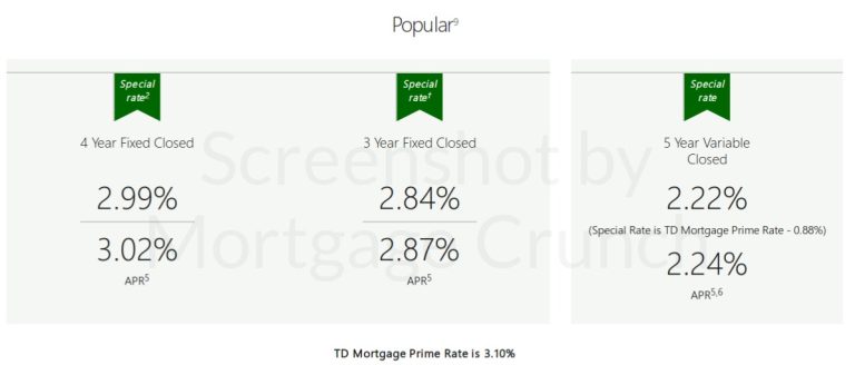 Special Mortgage Rates at TD Canada Trust