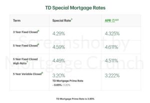 Special Mortgage Rates at TD Canada Trust